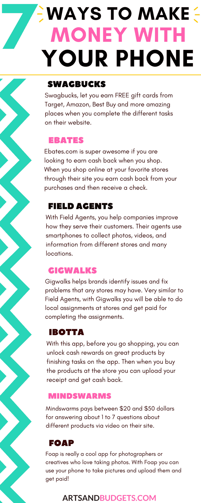 25 Best Phone Apps To Earn Money Fast - Arts and Budgets